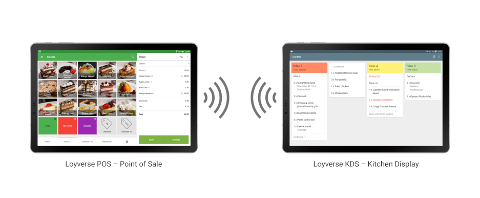 Top 6 Popular Brands of Devices for Loyverse Kitchen Display System Users